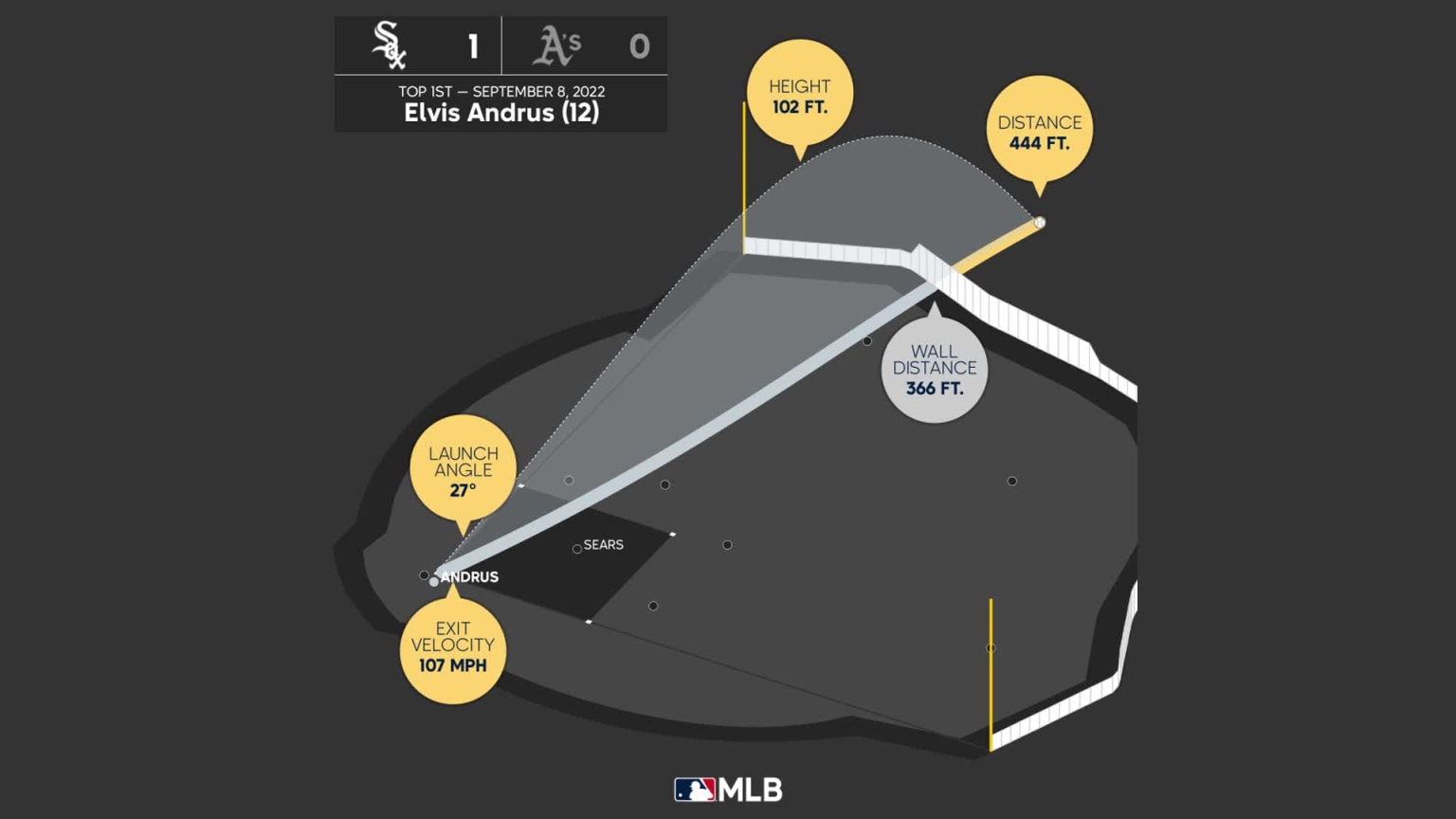Elvis Andrus: HR No. 12 Viz | 09/09/2022 | MLB.com