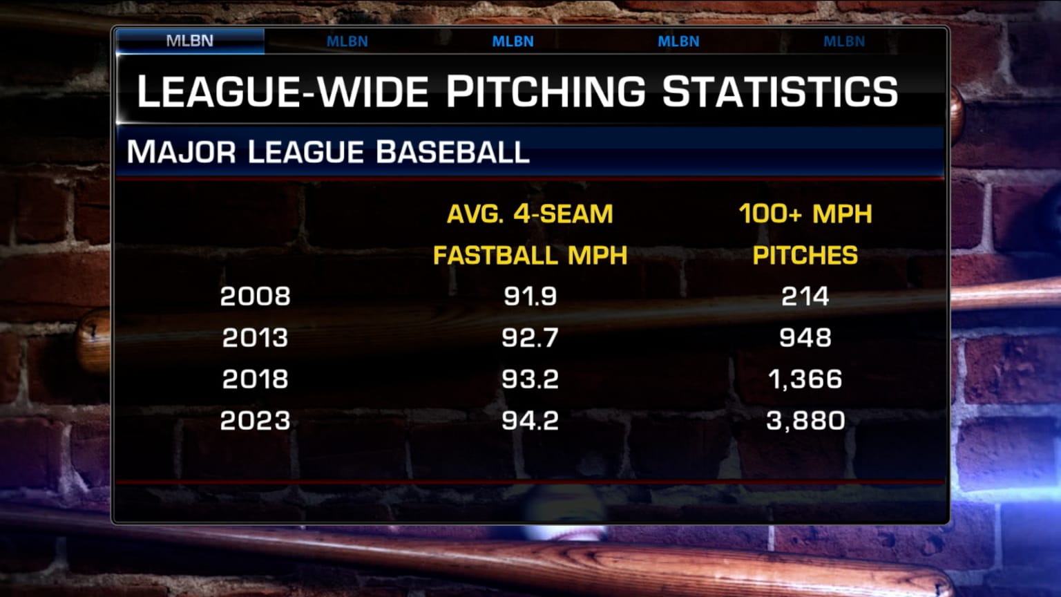 Analyzing pitching injuries around the league | 04/12/2024 | MLB.com