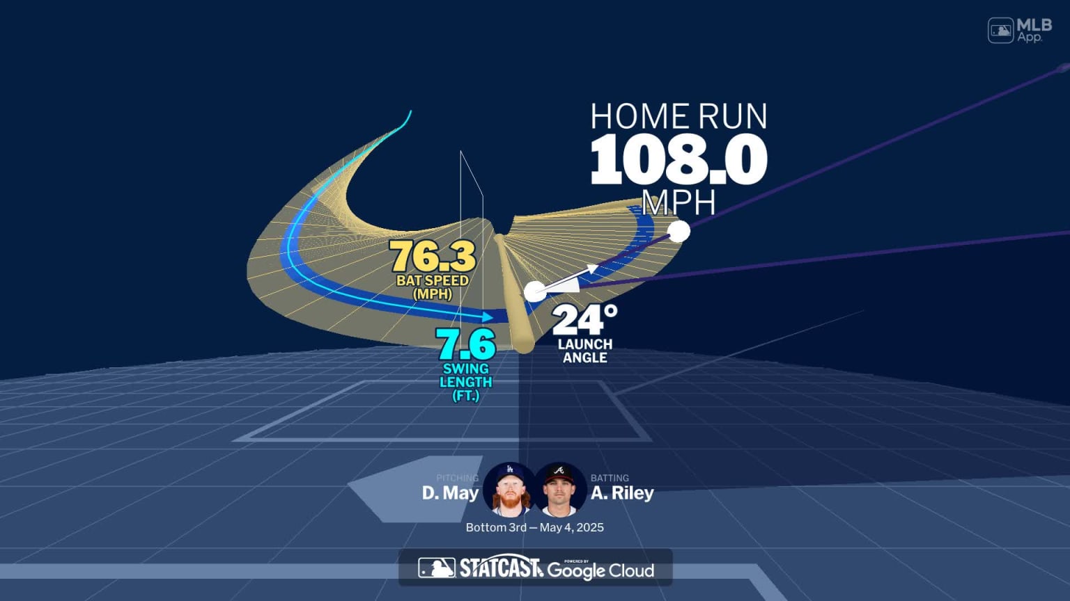 Austin Riley's home run through bat tracking data | 05/04/2025 ...