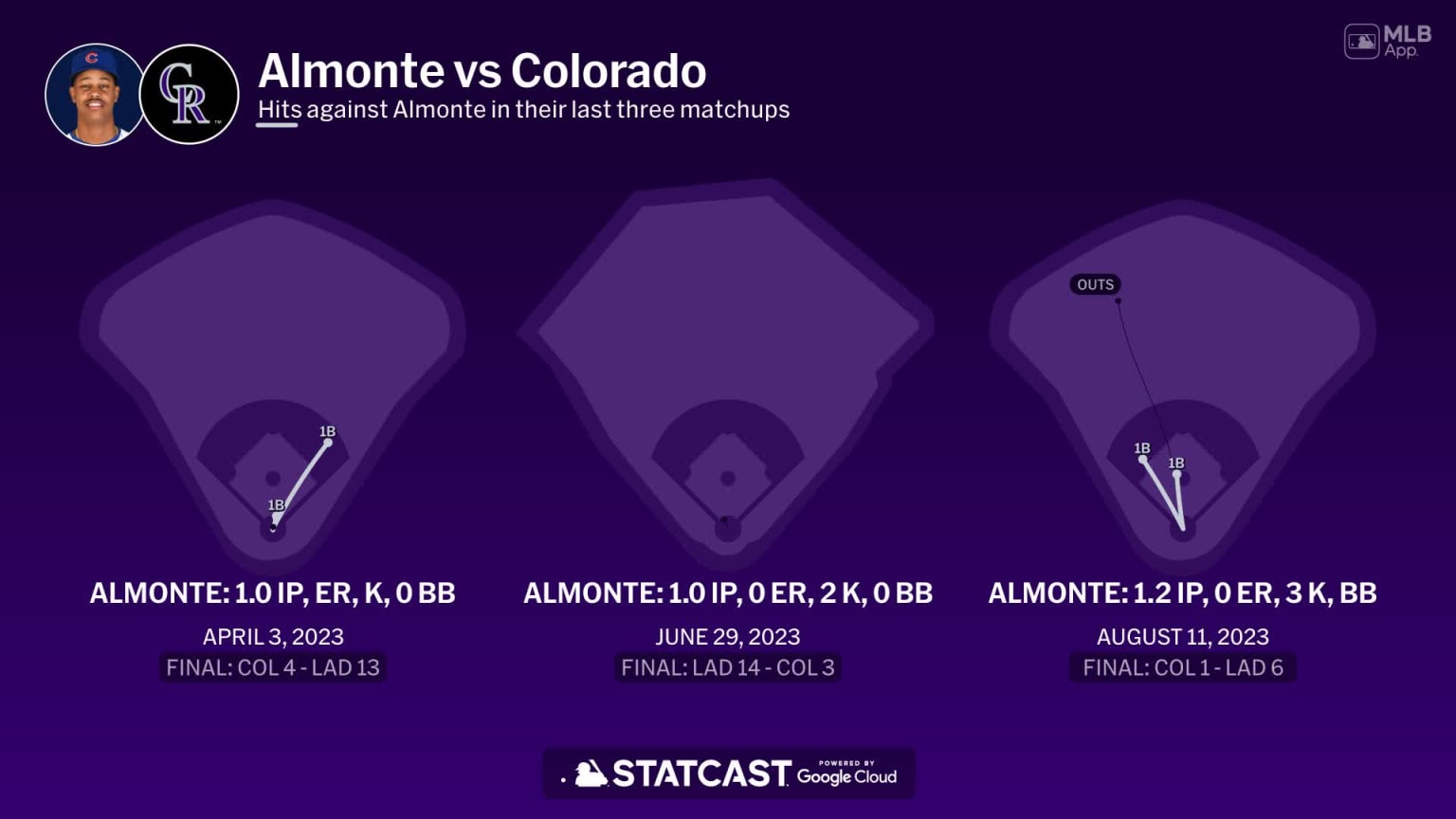 Yency Almonte against the Rockies | 03/21/2024 | Chicago Cubs