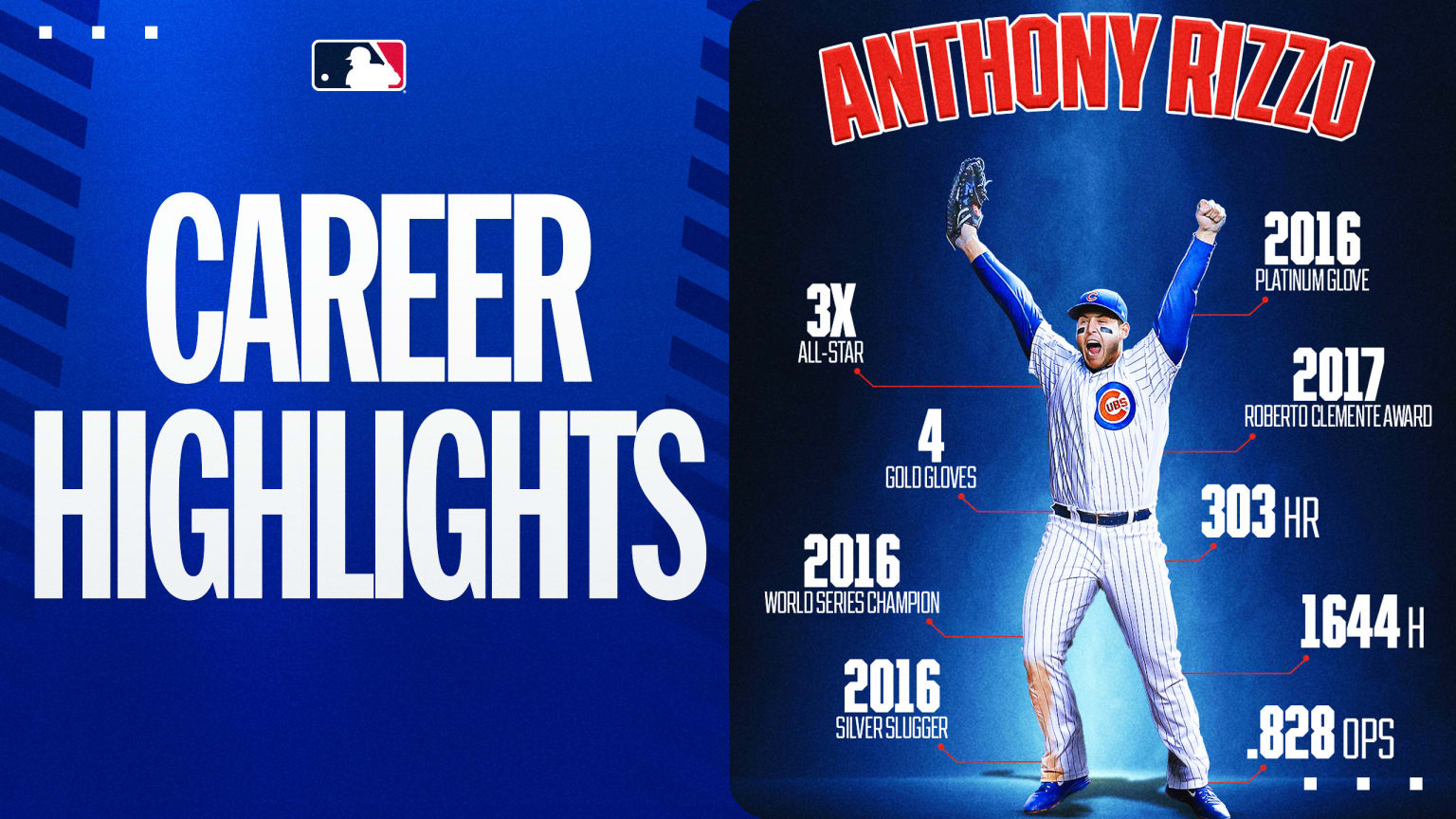Anthony Rizzo Career Retrospective | 09/10/2025 | MLB.com