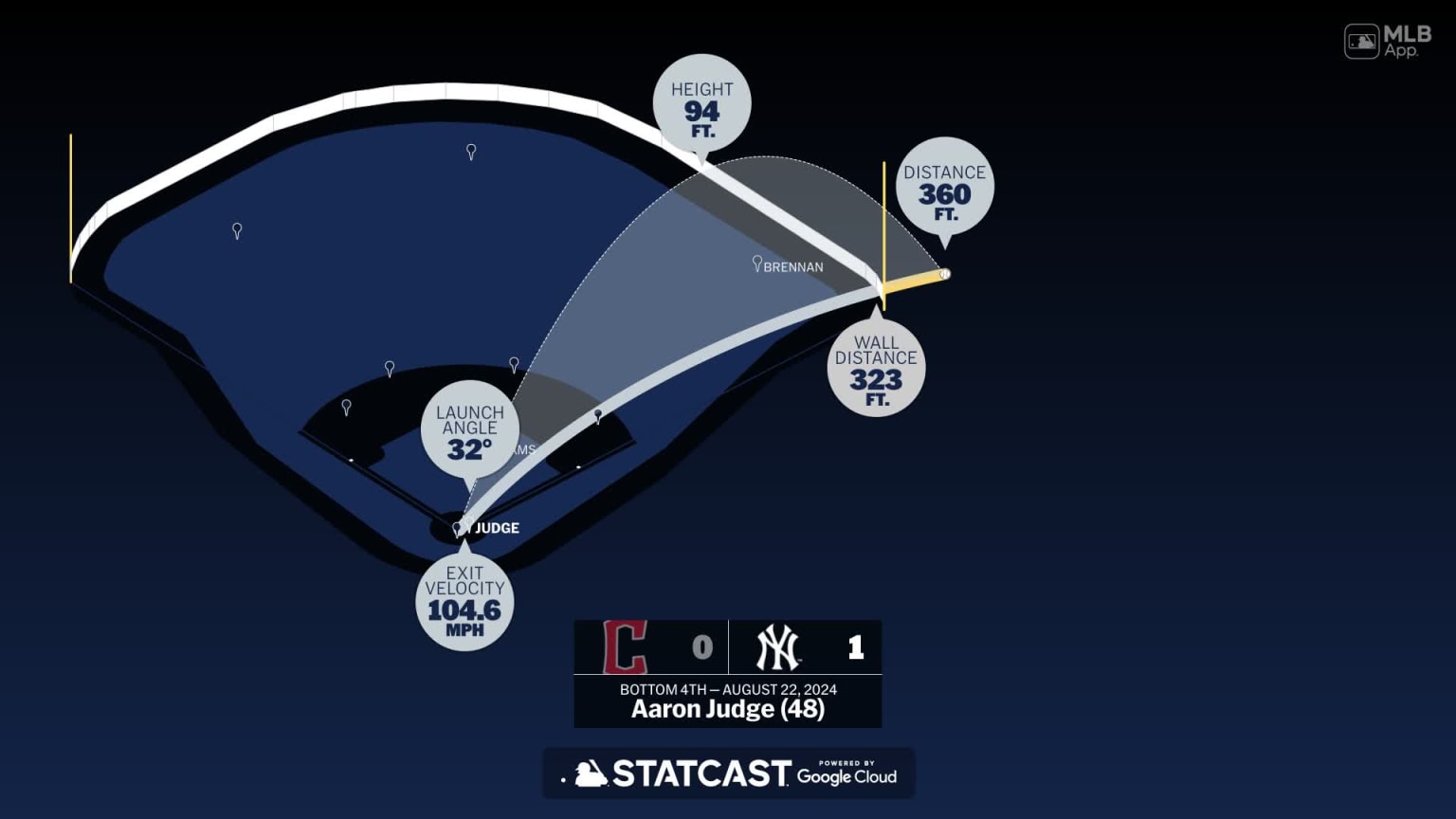 Measuring the stats on Aaron Judge's home run | 08/22/2024 | New York ...