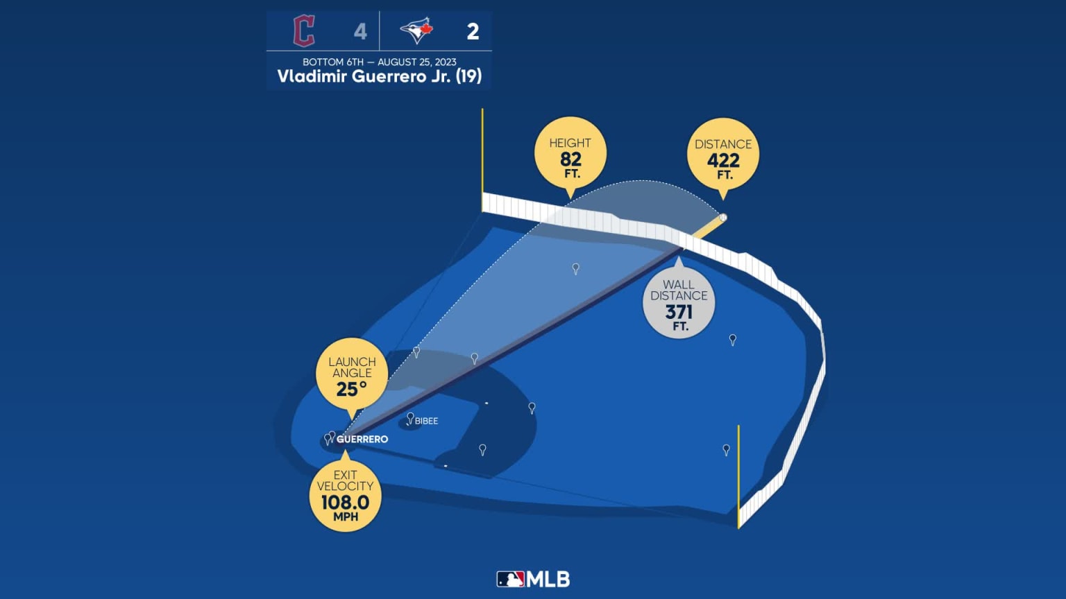 Vladimir Guerrero Jr Home Run Statcast Analysis 08 25 2023