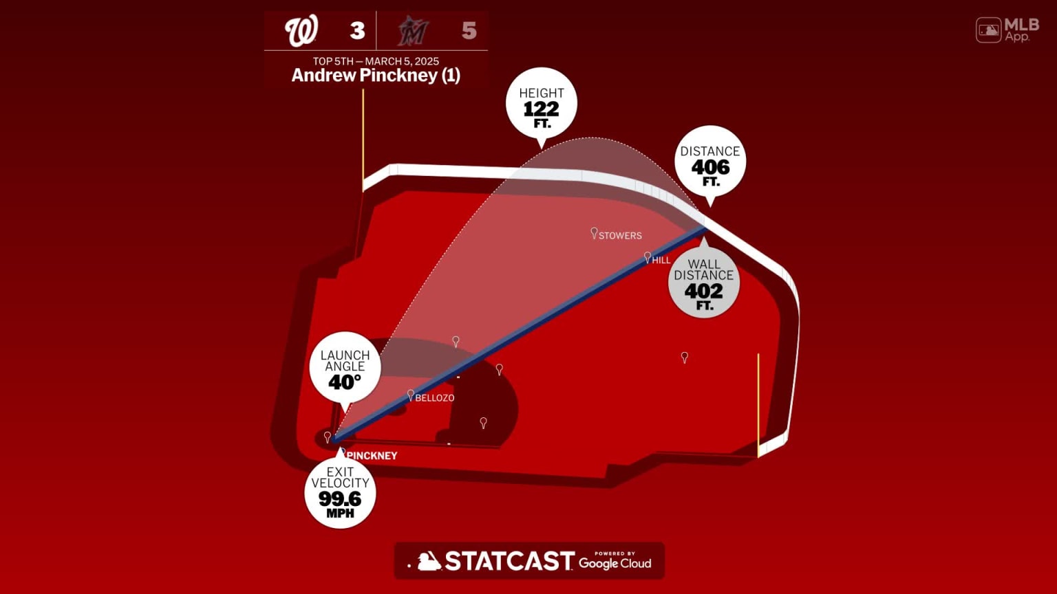 Breaking down Andrew Pinckney's home run | 03/05/2025 | Washington ...