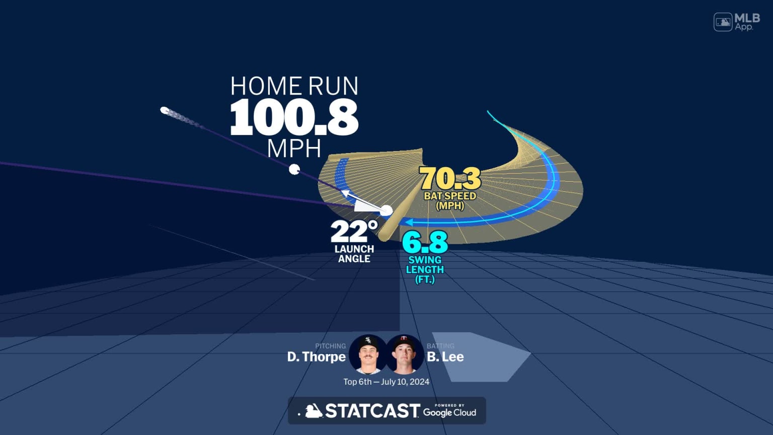 Analyzing Brooks Lee's home run through bat tracking | 07/10/2024 ...