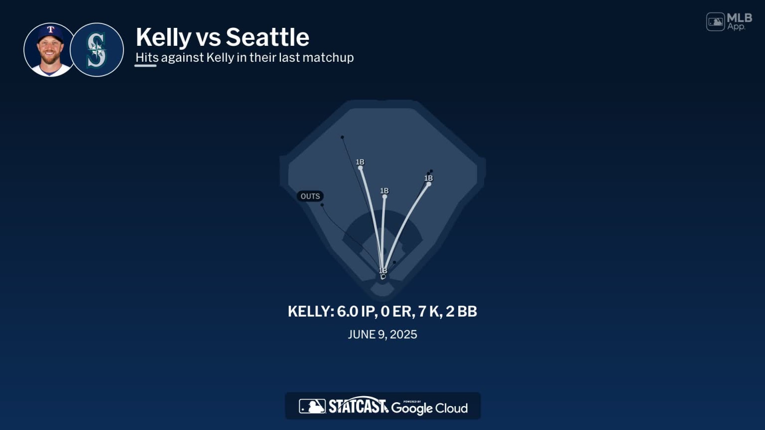 Merrill Kelly against the Mariners | 08/02/2025 | Texas Rangers