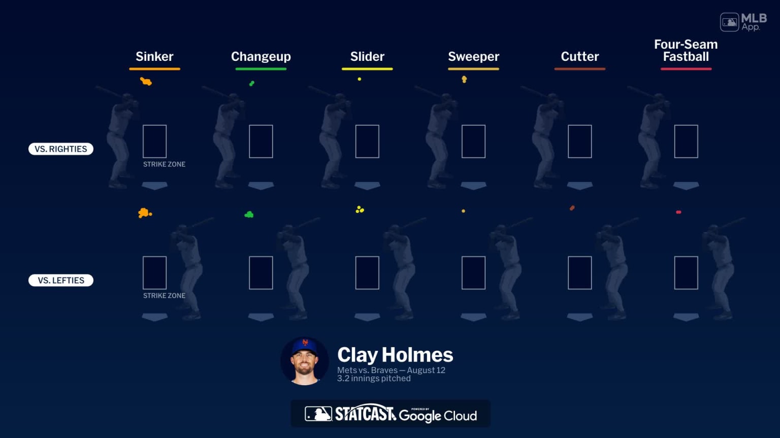 Breaking down Clay Holmes' pitches | 08/12/2025 | New York Mets