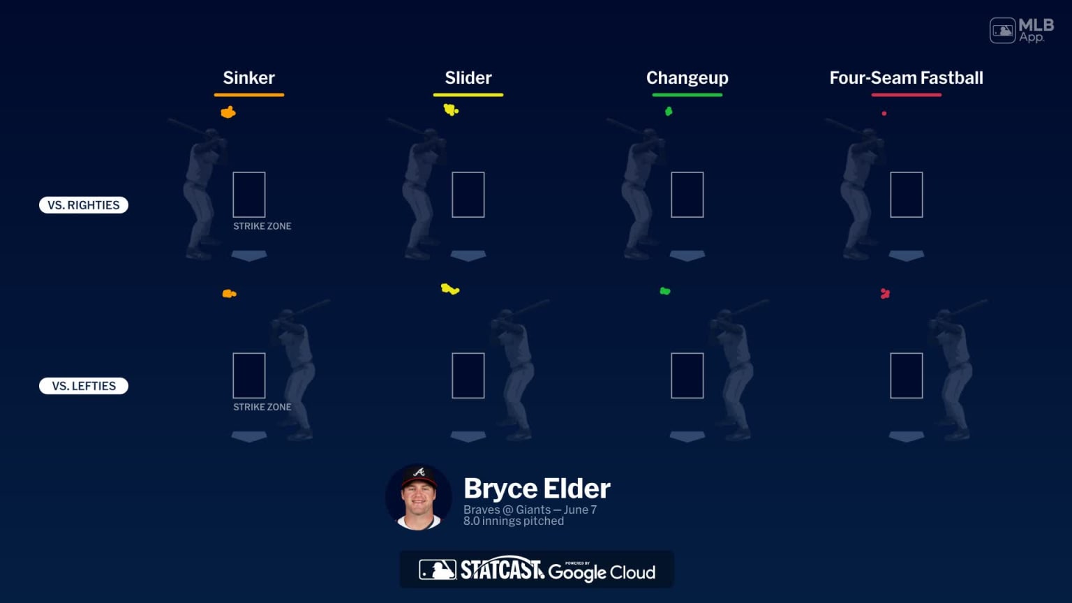 Breaking down Bryce Elder's pitches | 06/07/2025 | MLB.com
