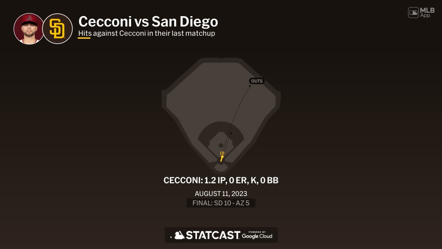 Slade Cecconi against the Padres | 06/06/2024 | Arizona Diamondbacks