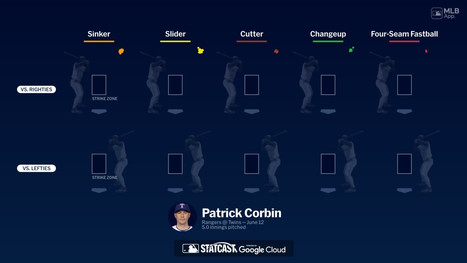 Breaking down Patrick Corbin's pitches | 06/12/2025 | Texas Rangers