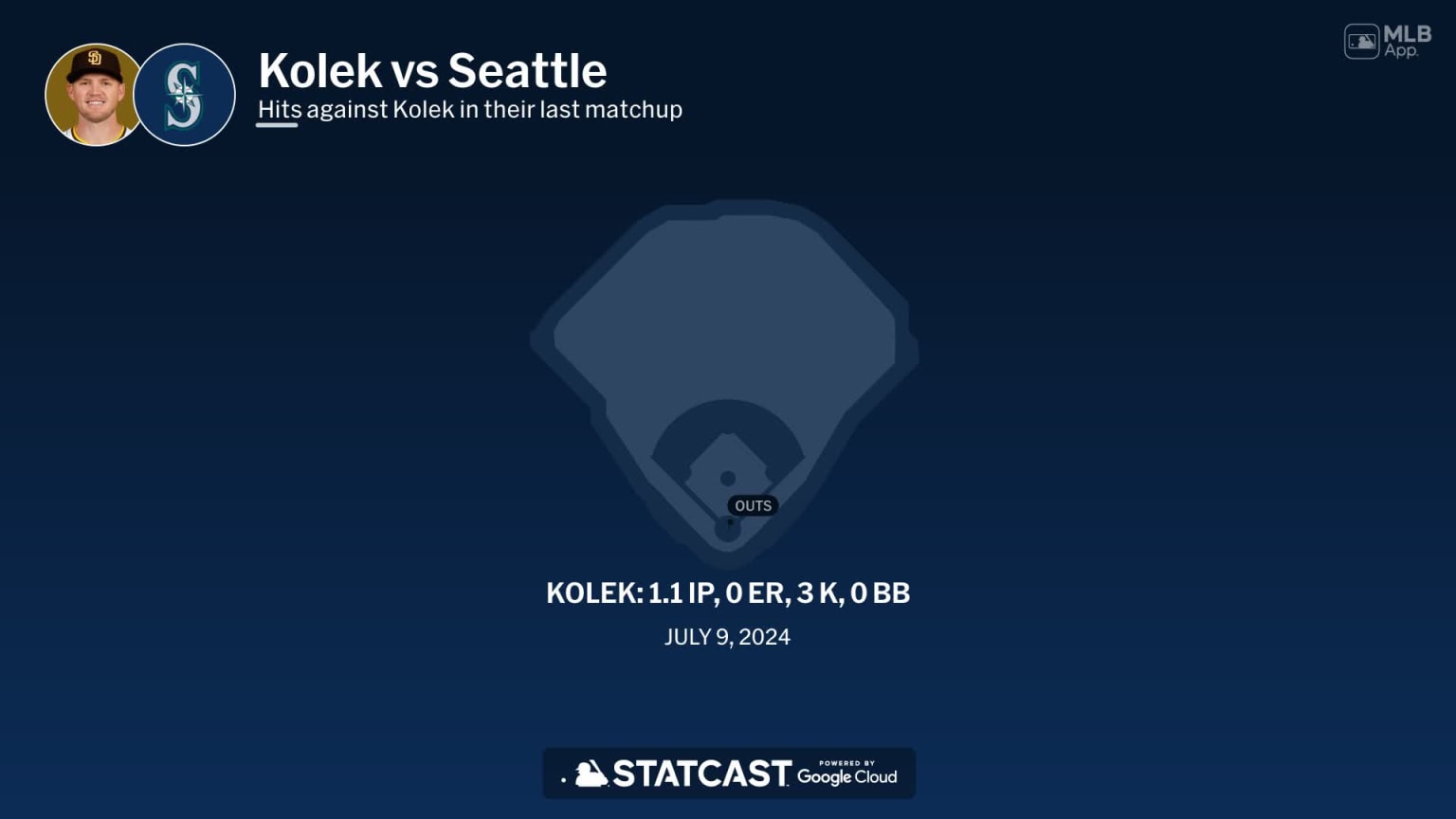Stephen Kolek against the Mariners | 03/24/2025 | San Diego Padres