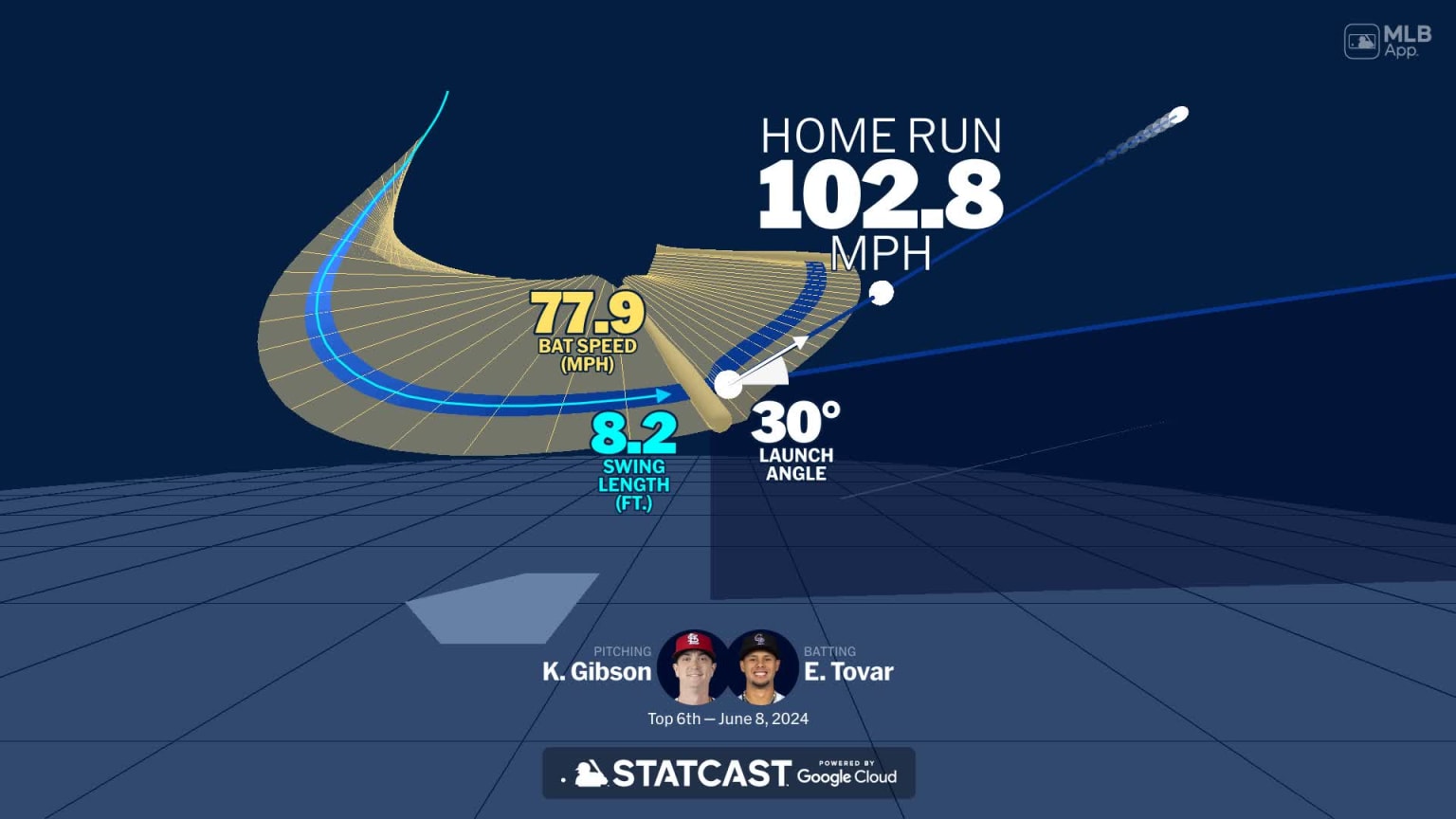 Visualizing Ezequiel Tovar's swing using bat tracking technology | 06 ...