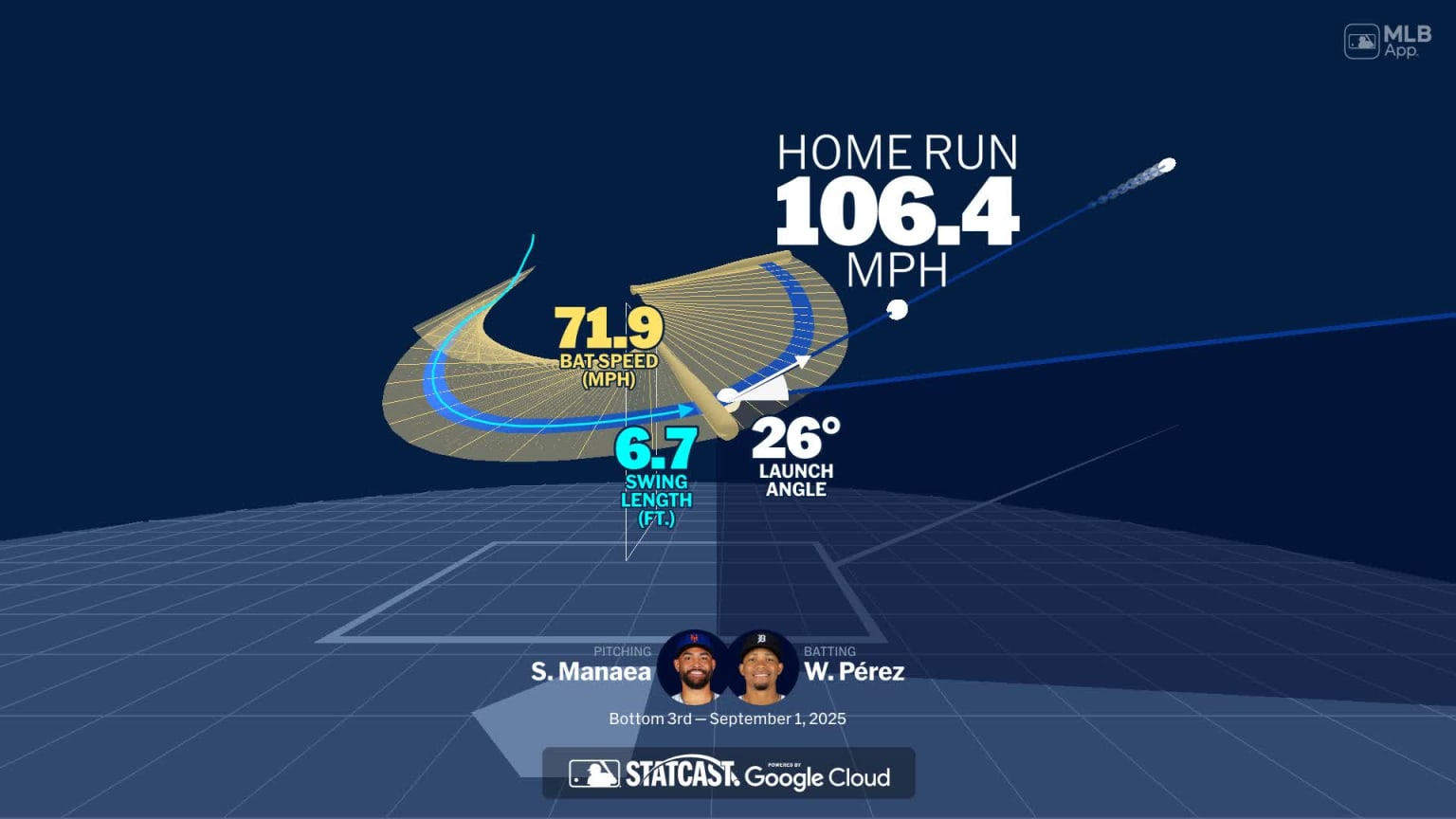 Visualizing Wenceel Pérez's swing using bat tracking technology | 09/01 ...