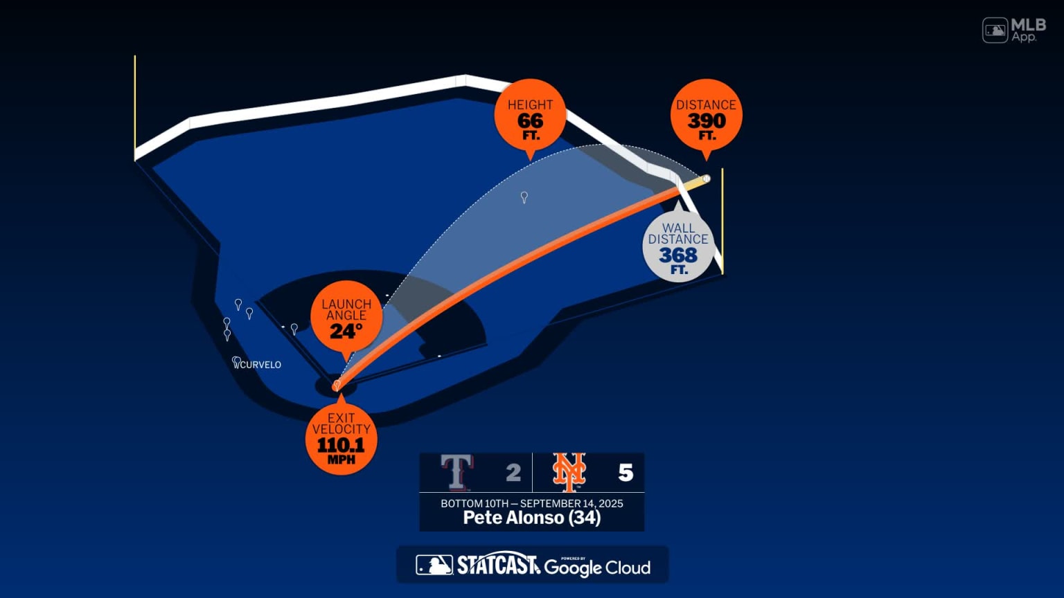 Breaking down Pete Alonso's home run | 09/14/2025 | MLB.com