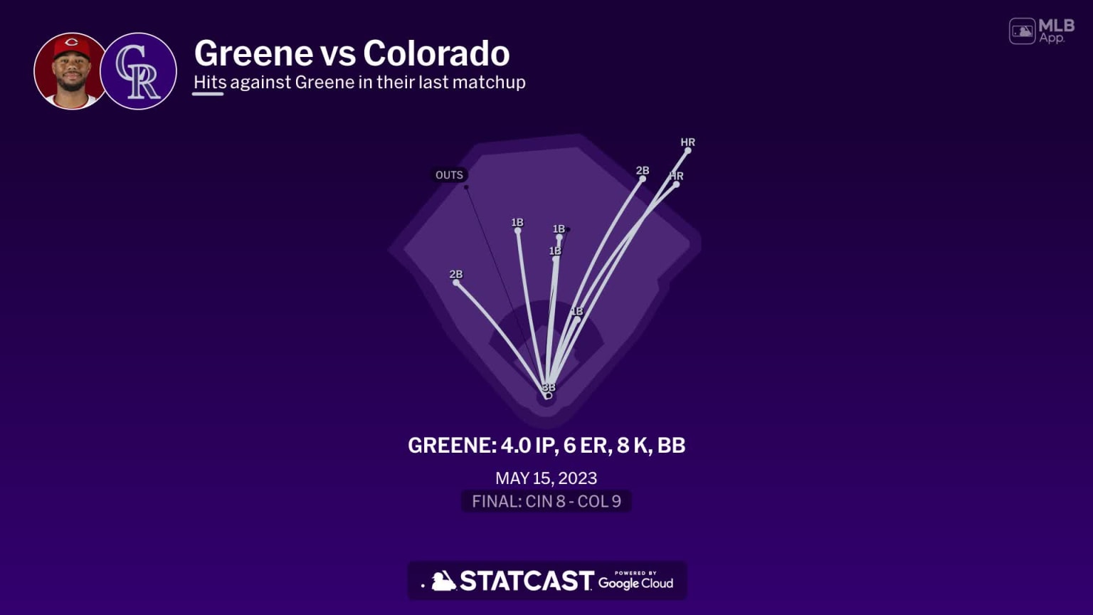 Hunter Greene against the Rockies | 07/11/2024 | Cincinnati Reds