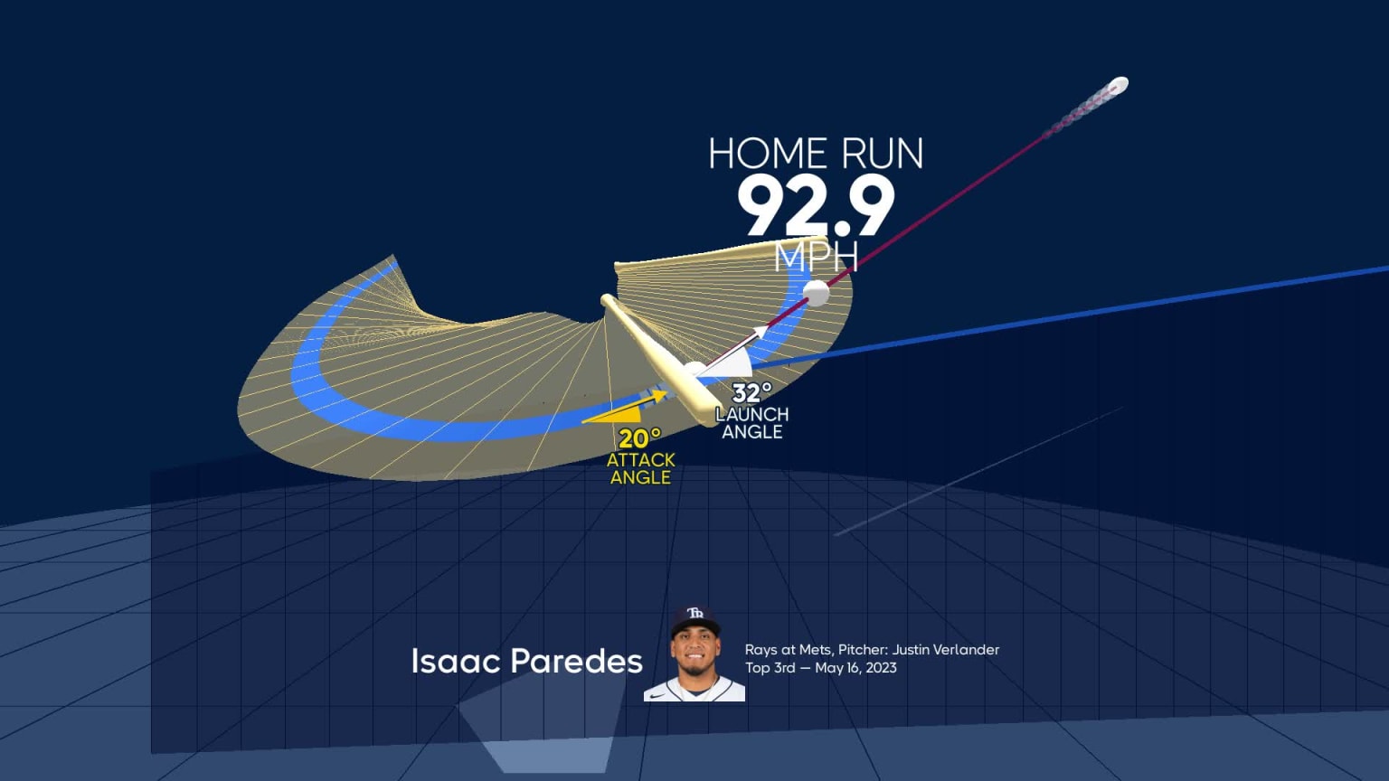 Analyzing Isaac Paredes's home run through bat tracking | 05/16/2023 ...