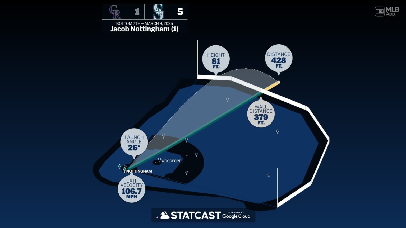 Breaking down Jacob Nottingham's home run | 03/09/2025 | Seattle Mariners