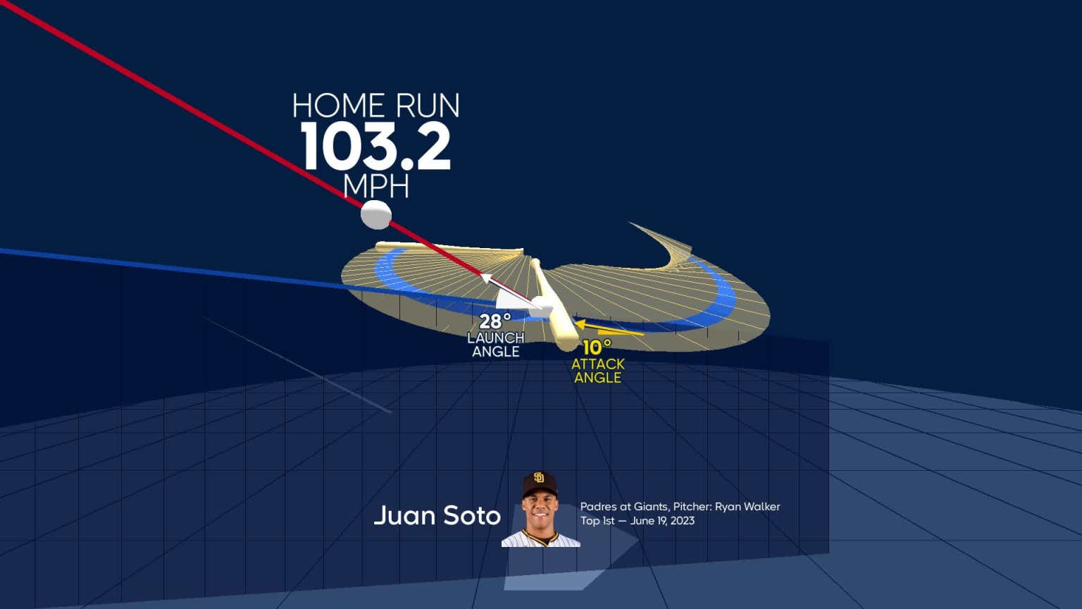 Visualizing Juan Soto's swing using bat tracking technology | 06/19 ...
