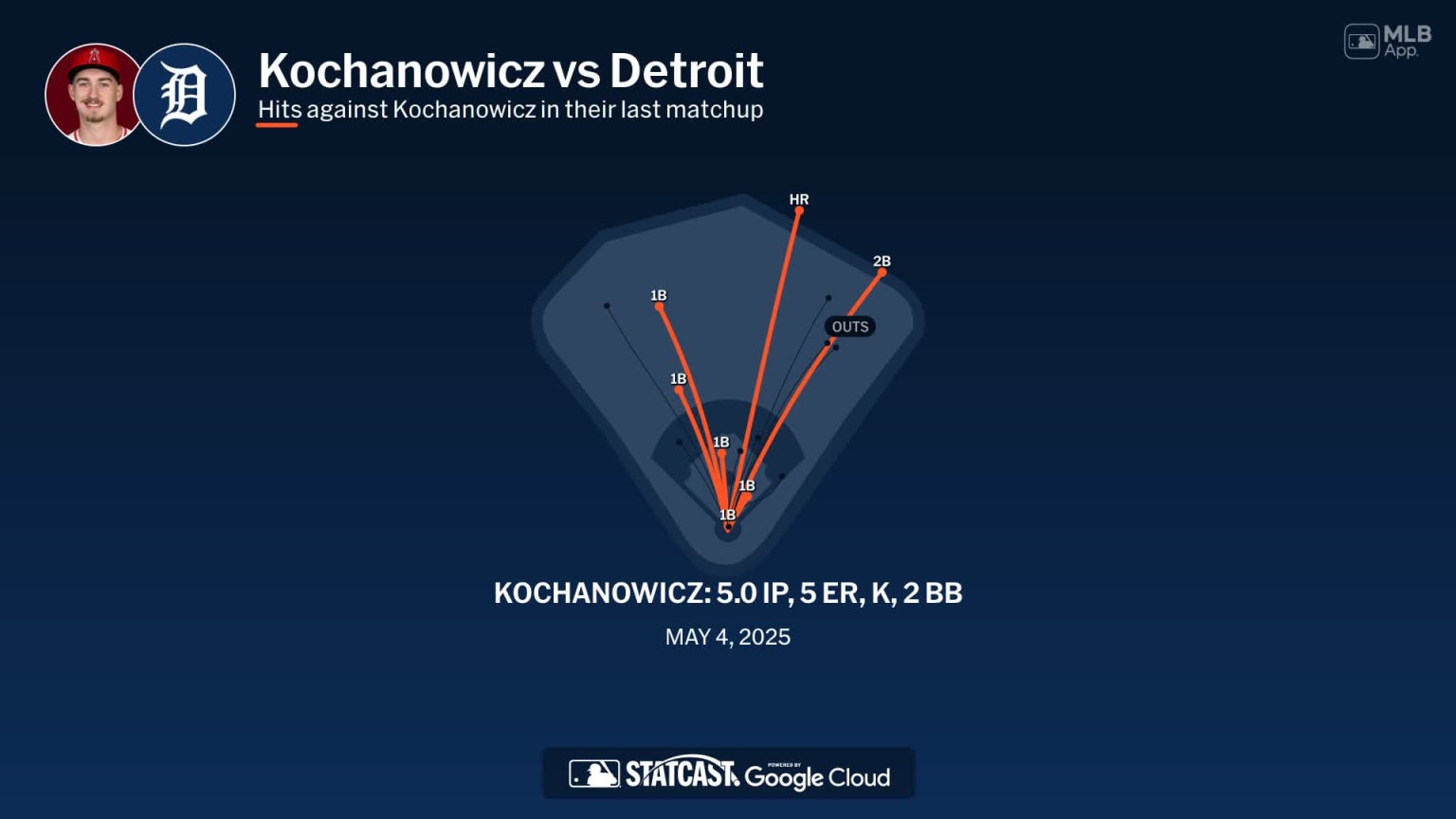 Jack Kochanowicz against the Tigers | 08/10/2025 | Los Angeles Angels