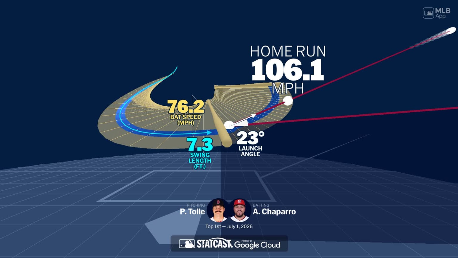 Analyzing Andrés Chaparro's home run through bat tracking | 01/07/2026 ...