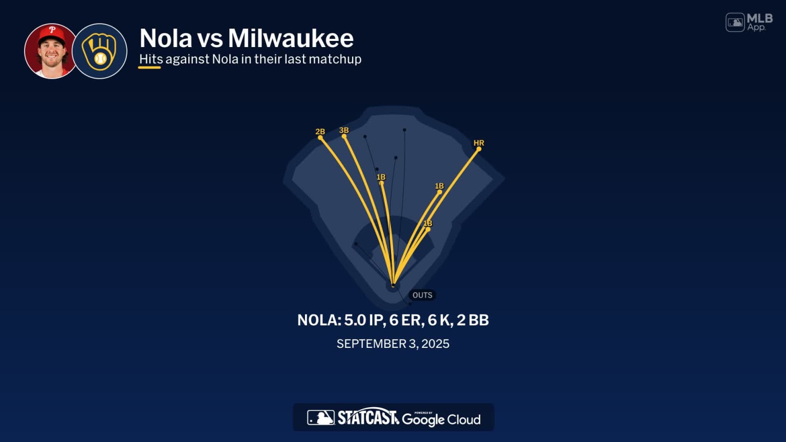 Aaron Nola against the Brewers | 06/13/2026 | Philadelphia Phillies