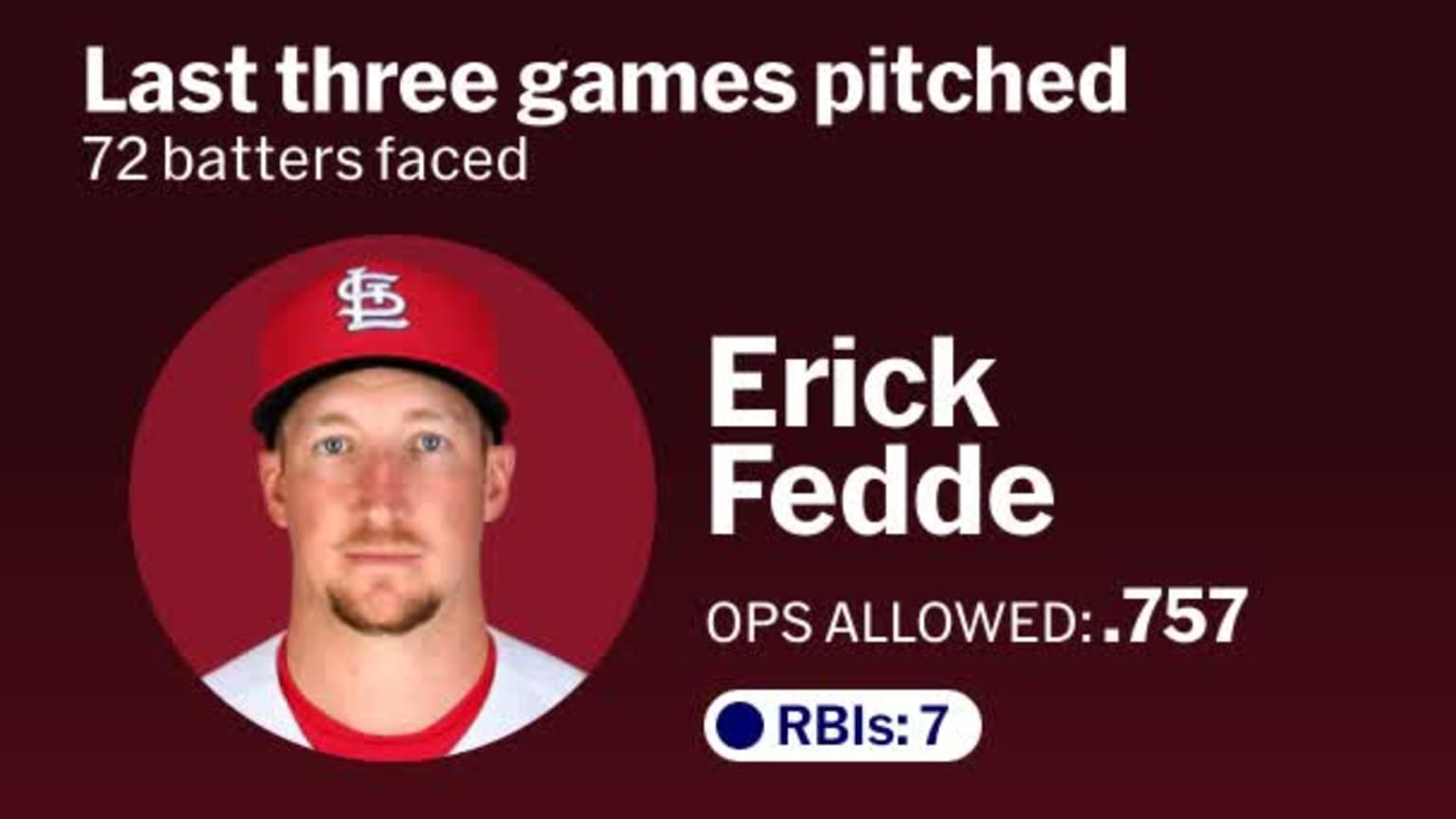 Erick Fedde: Last 100 batters faced - TAP | 08/07/2024 | MLB.com