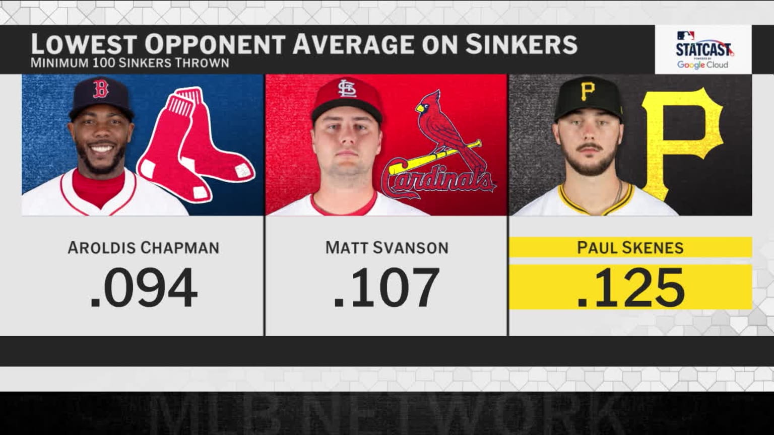 Verducci looks at Skenes, Anthony and Raleigh | 06/11/2025 | MLB.com