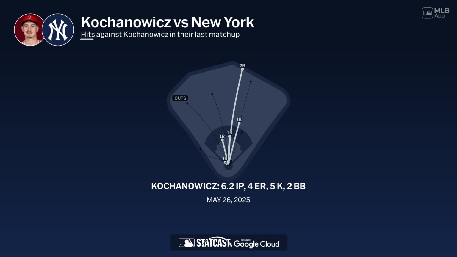 Jack Kochanowicz against the Yankees | 06/18/2025 | Los Angeles Angels