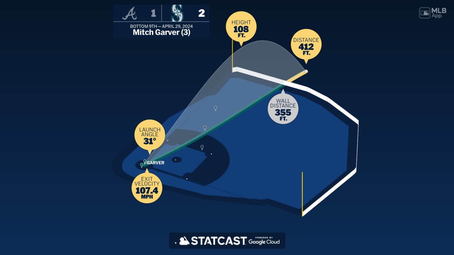 Measuring the stats on Mitch Garver's home run | 04/29/2024 | Seattle ...