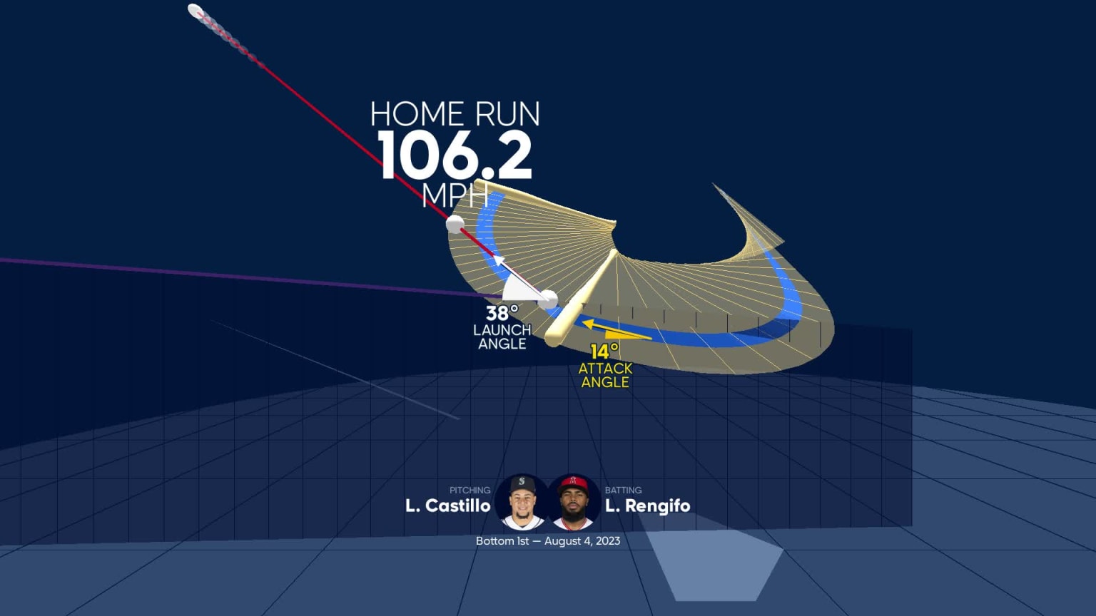A deep dive into Luis Rengifo's home run | 08/04/2023 | Los Angeles Angels