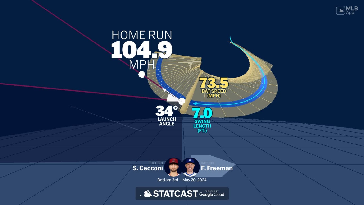 Visualizing Freddie Freeman's swing using bat tracking technology | 05 ...