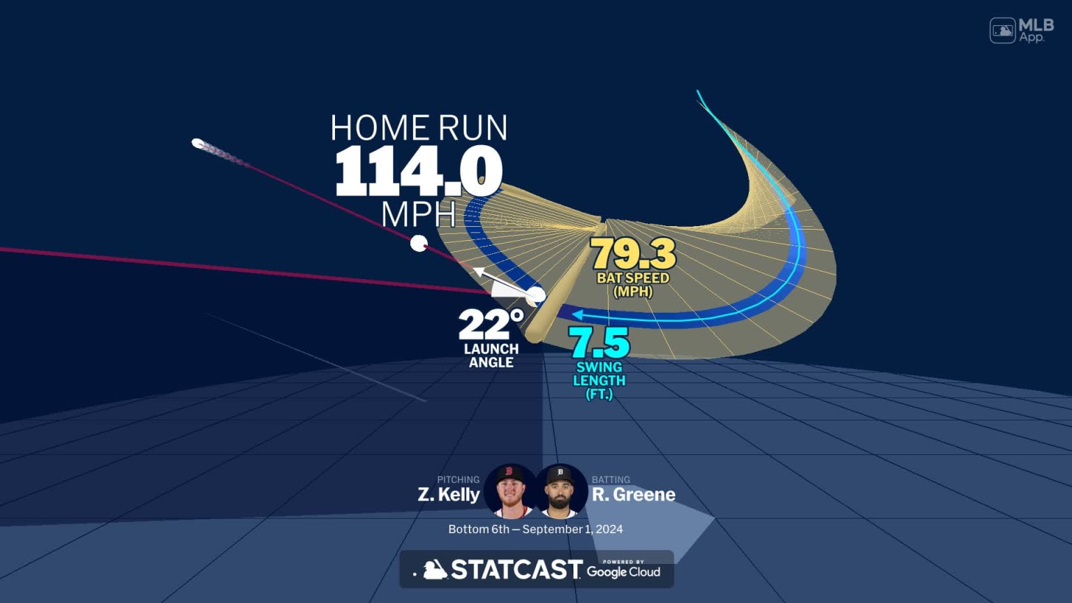 A deep dive into Riley Greene's home run | 09/01/2024 | Detroit Tigers
