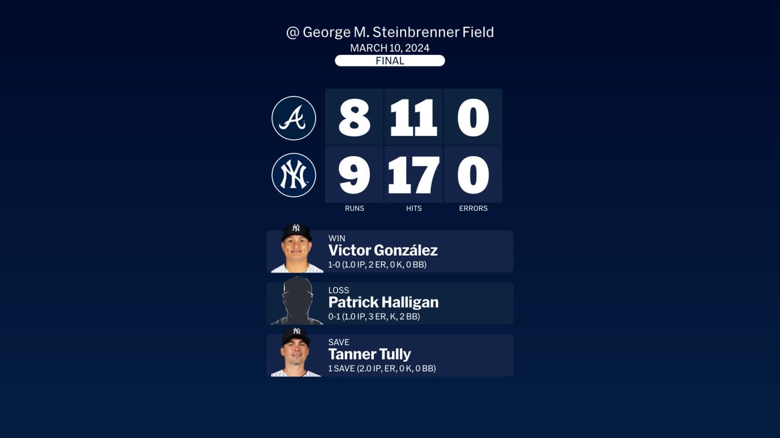 Braves at Yankees - March 10, 2024: Story Postgame Slate | 03/10/2024 | MLB.com
