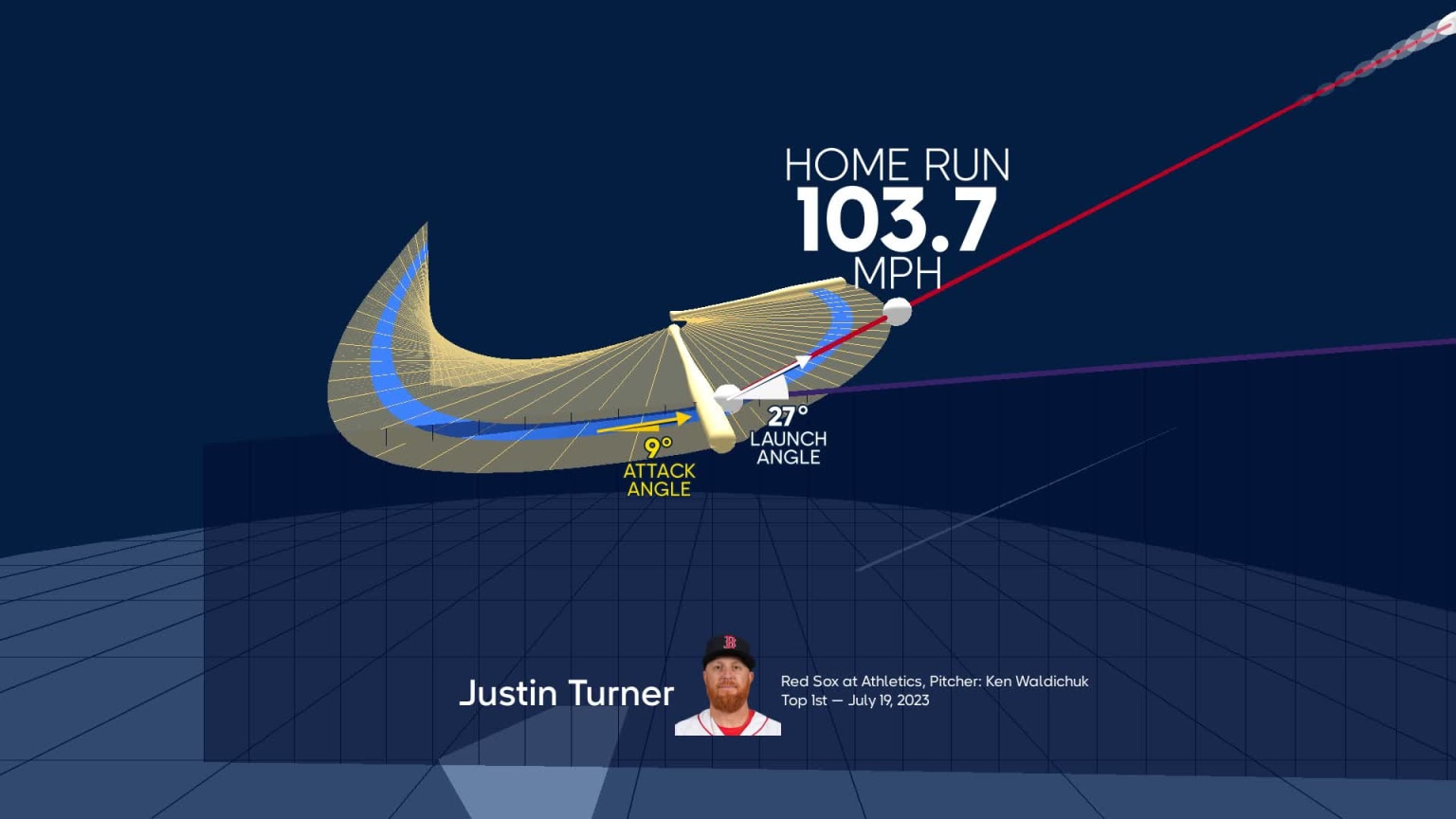 Visualizing Justin Turner's swing using bat tracking technology | 07/19 ...