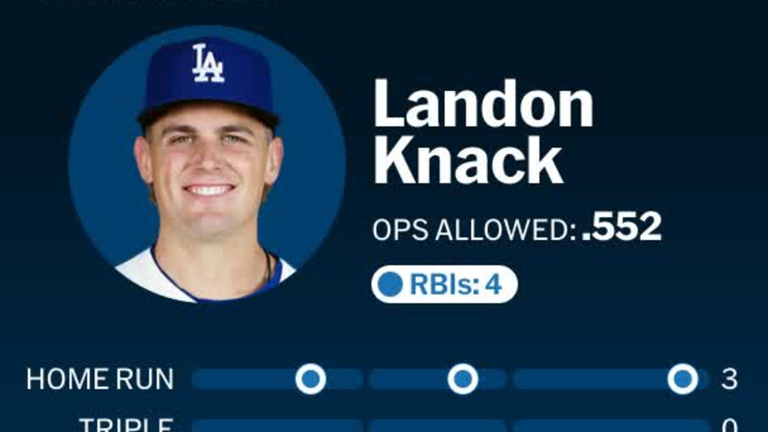 Landon Knack: Last 100 batters faced - TAP | 08/13/2024 | MLB.com