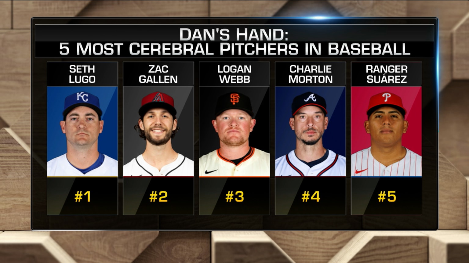 Analyzing the five most cerebral pitchers in baseball | 08/25/2024 ...