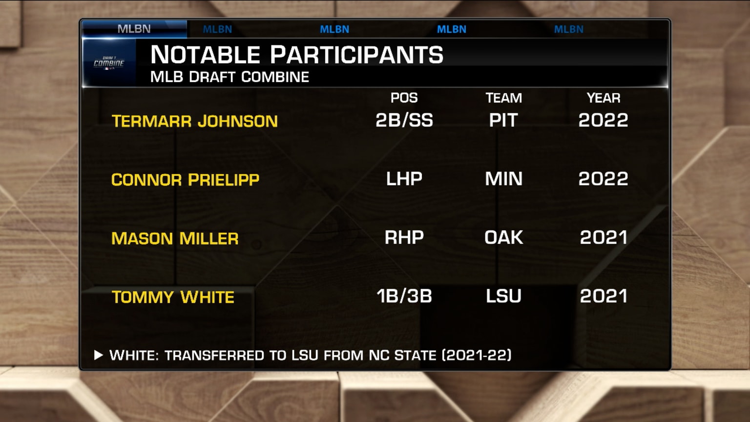 Jim Callis talks the Draft Combine, MLB prospects | 02/02/2023 ...