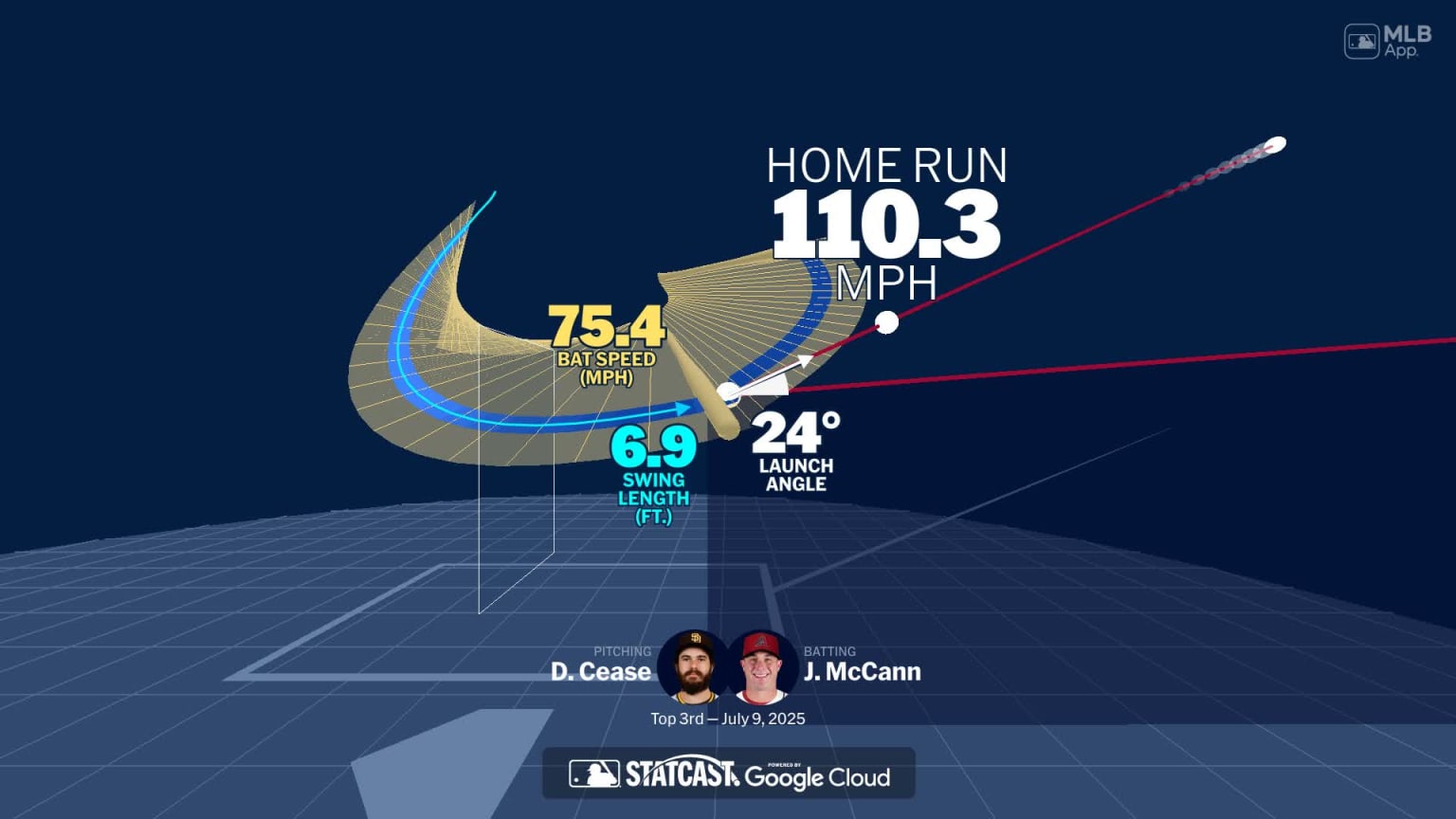 Visualizing James McCann's swing using bat tracking technology | 07/09 ...