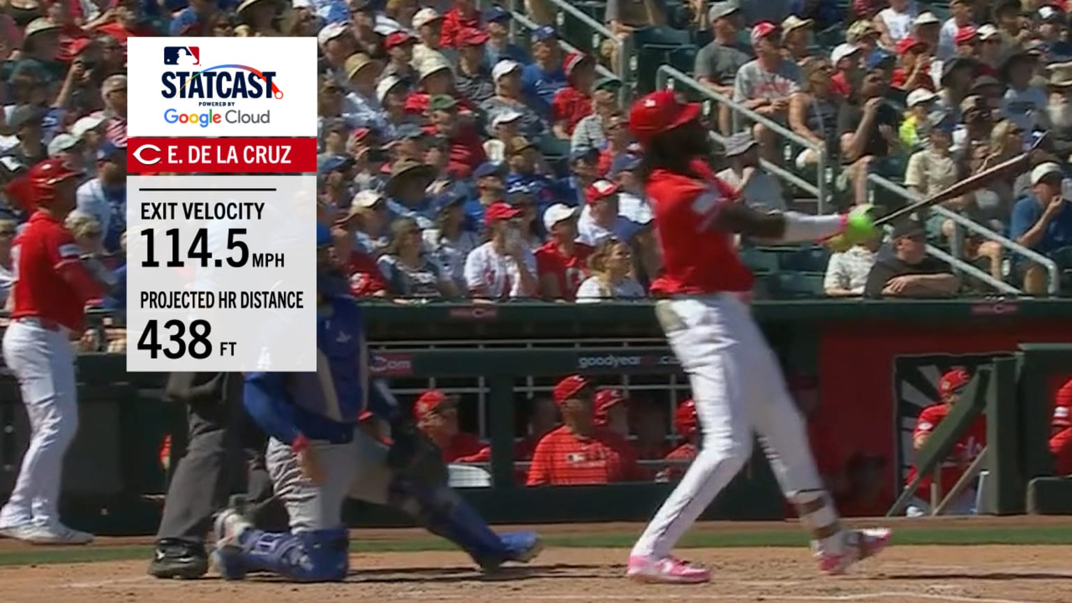 Elly De La Cruz hammers 438-foot home run | 03/05/2026 | Cincinnati Reds
