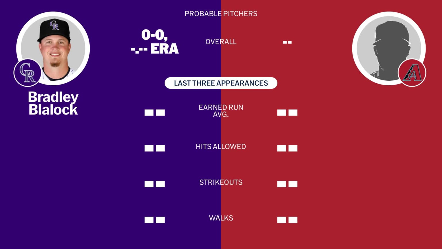 Probable pitchers for Rockies at Diamondbacks - February 21, 2025 | 02 ...