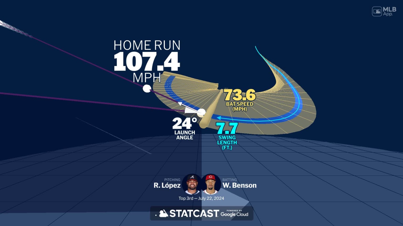 Visualizing Will Benson's swing using bat tracking technology | 07/22 ...