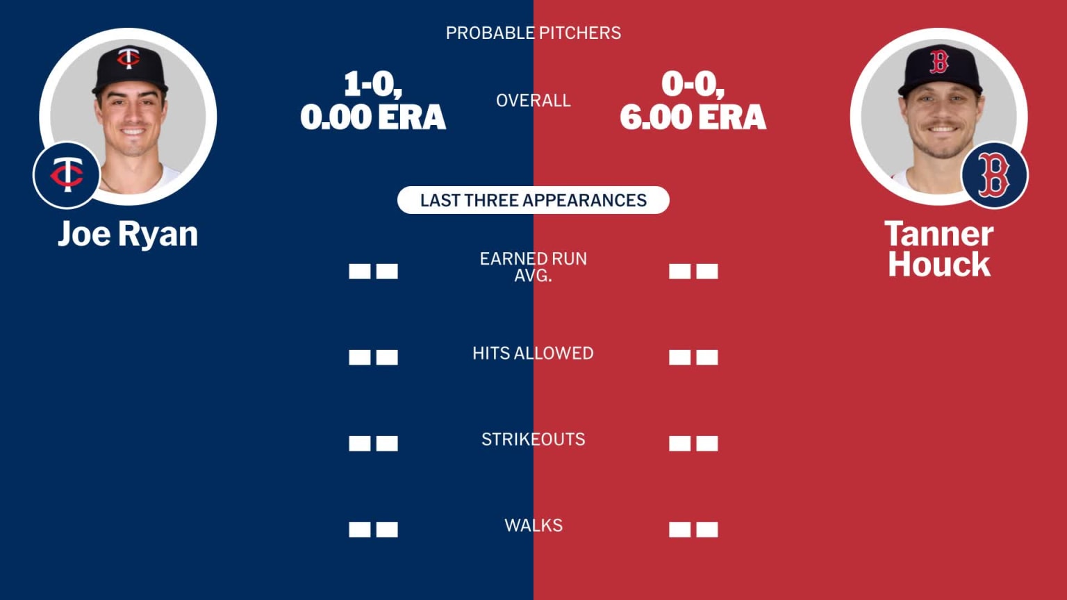 Probable pitchers for Twins at Red Sox - March 12, 2025 | 03/12/2025 ...