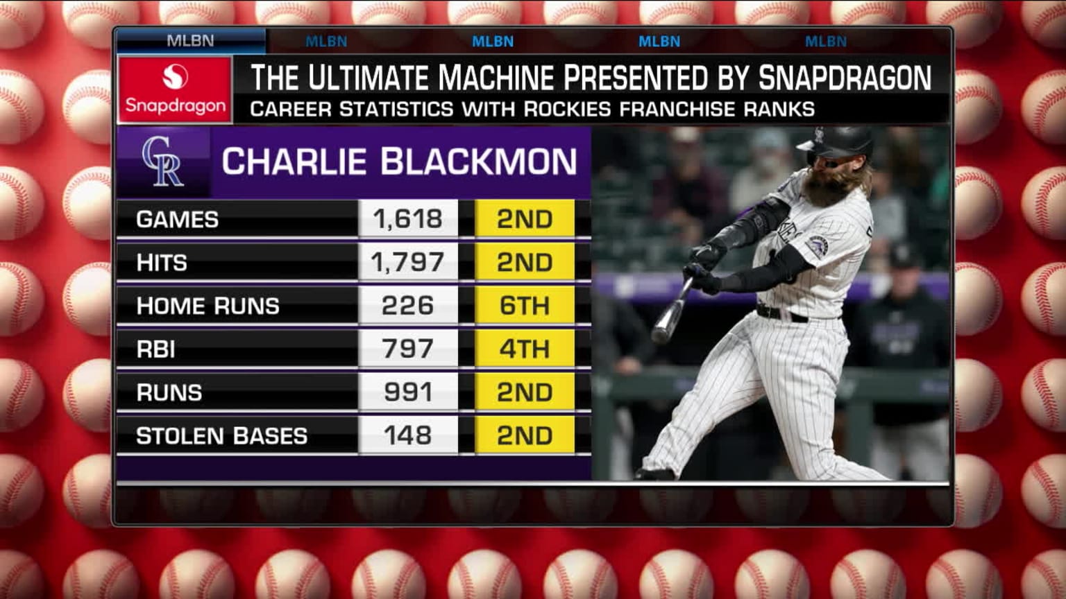 Tigers call up Jackson Jobe, Charlie Blackmon retires | 09/24/2024 ...