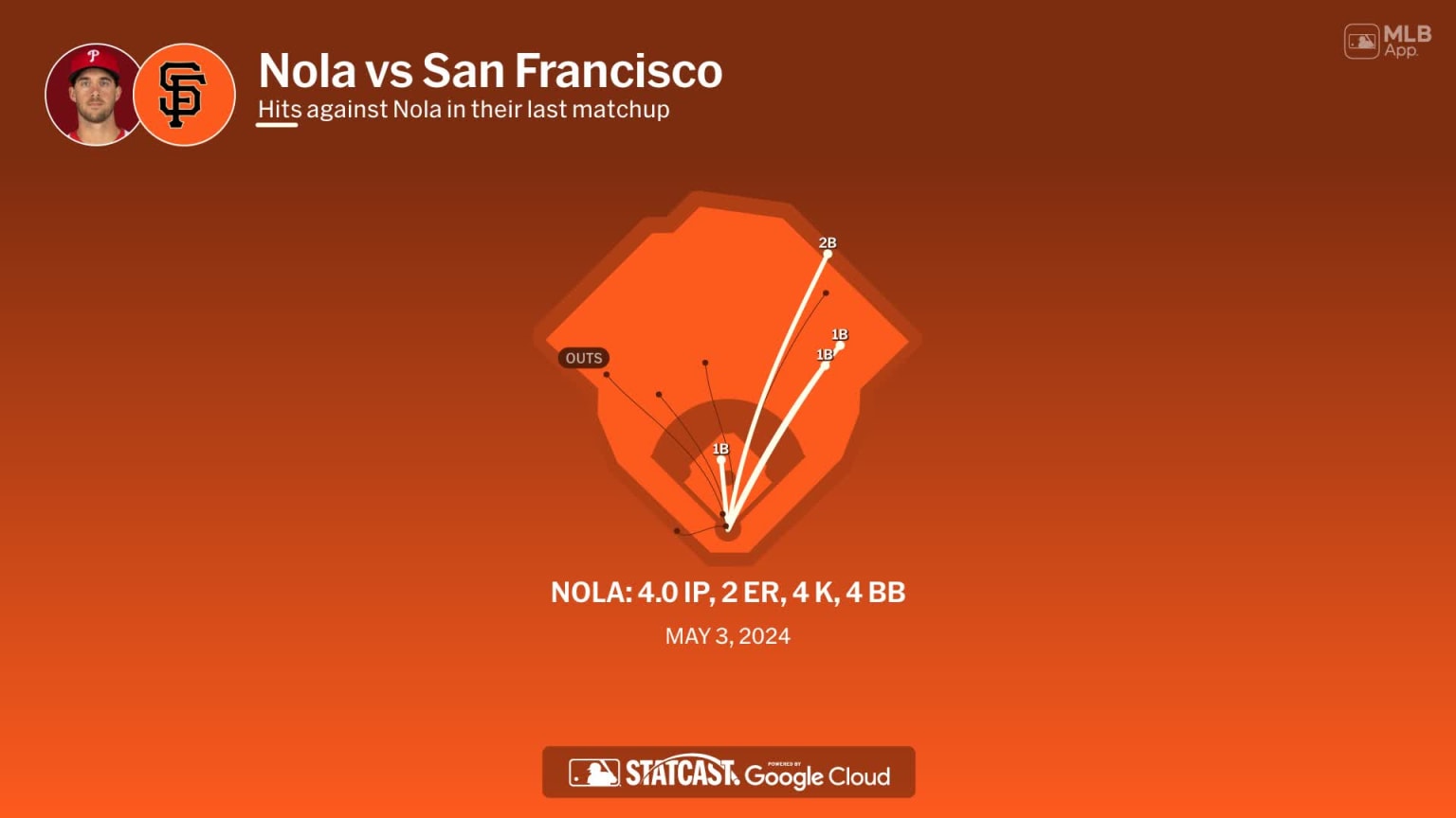 Aaron Nola against the Giants | 04/16/2025 | MLB.com