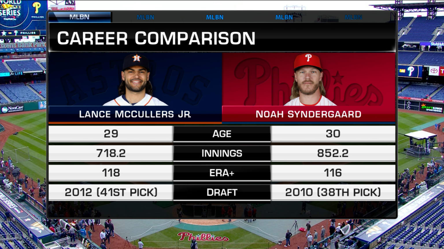 Kenny on Game 3 pitching matchup | 10/31/2022 | MLB.com