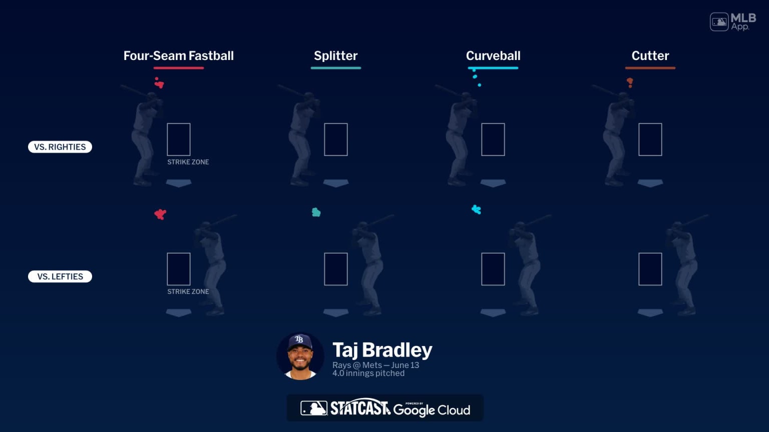 Breaking down Taj Bradley's pitches | 06/13/2025 | Tampa Bay Rays