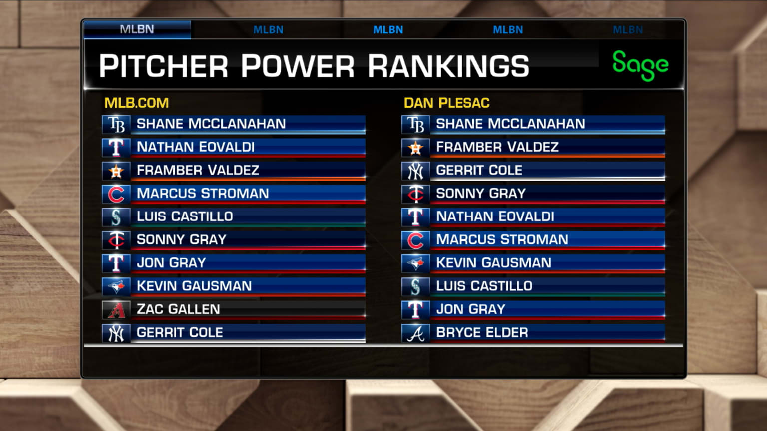 Where Cole ranks amongst pitchers | 06/17/2023 | MLB.com