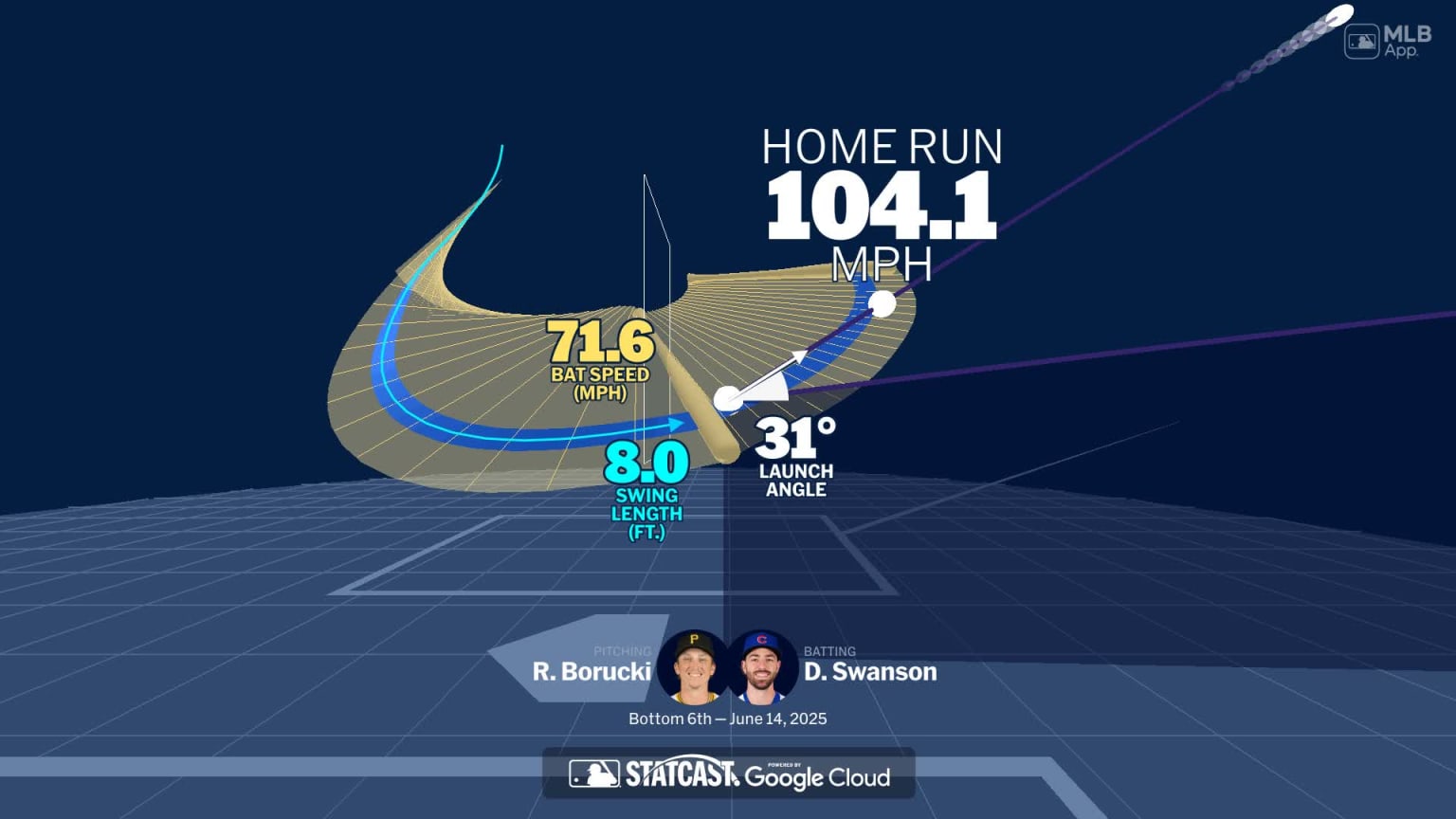 A deep dive into Dansby Swanson's home run | 06/14/2025 | MLB.com