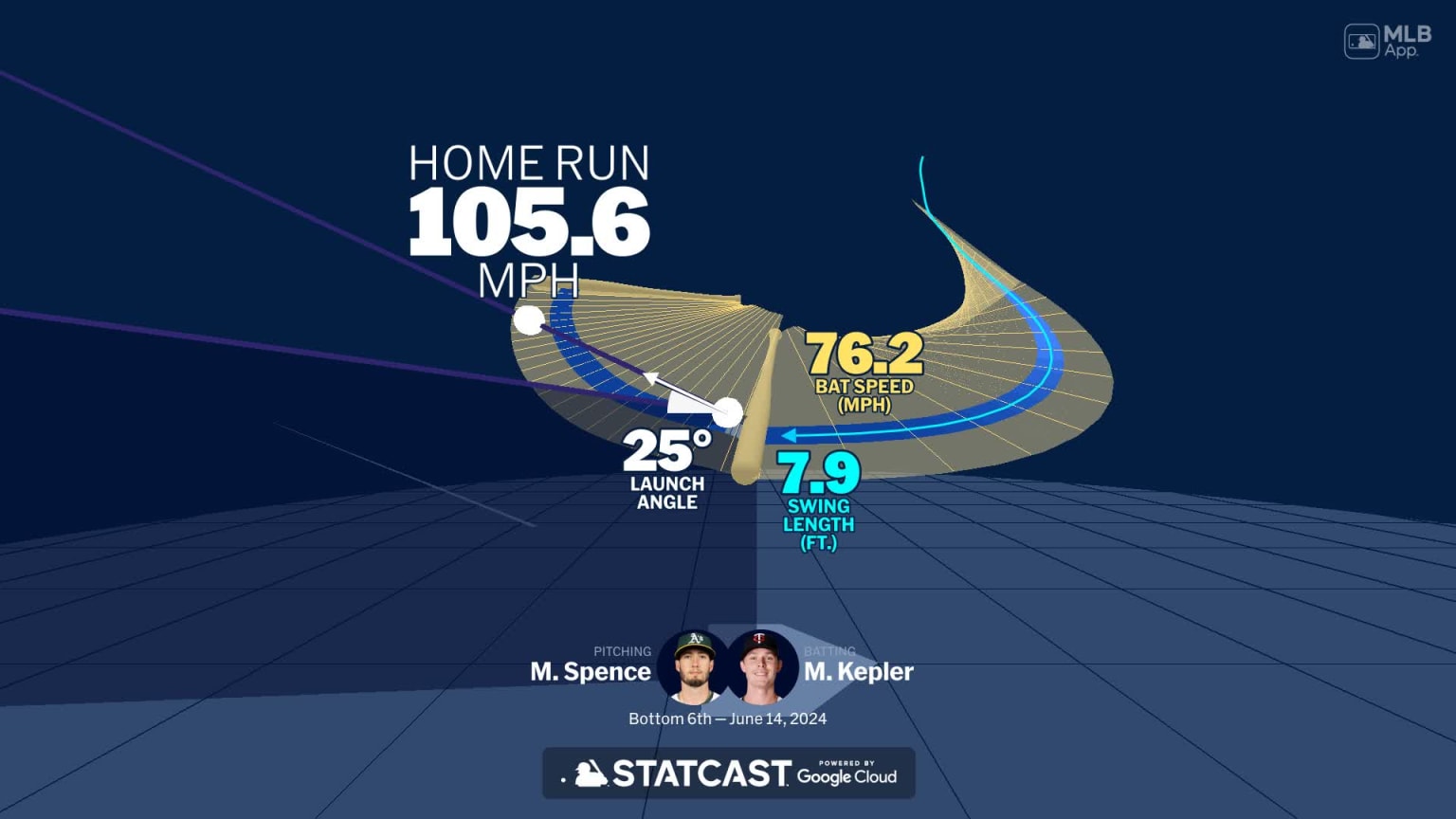 Analyzing Max Kepler's home run through bat tracking | 06/14/2024 ...