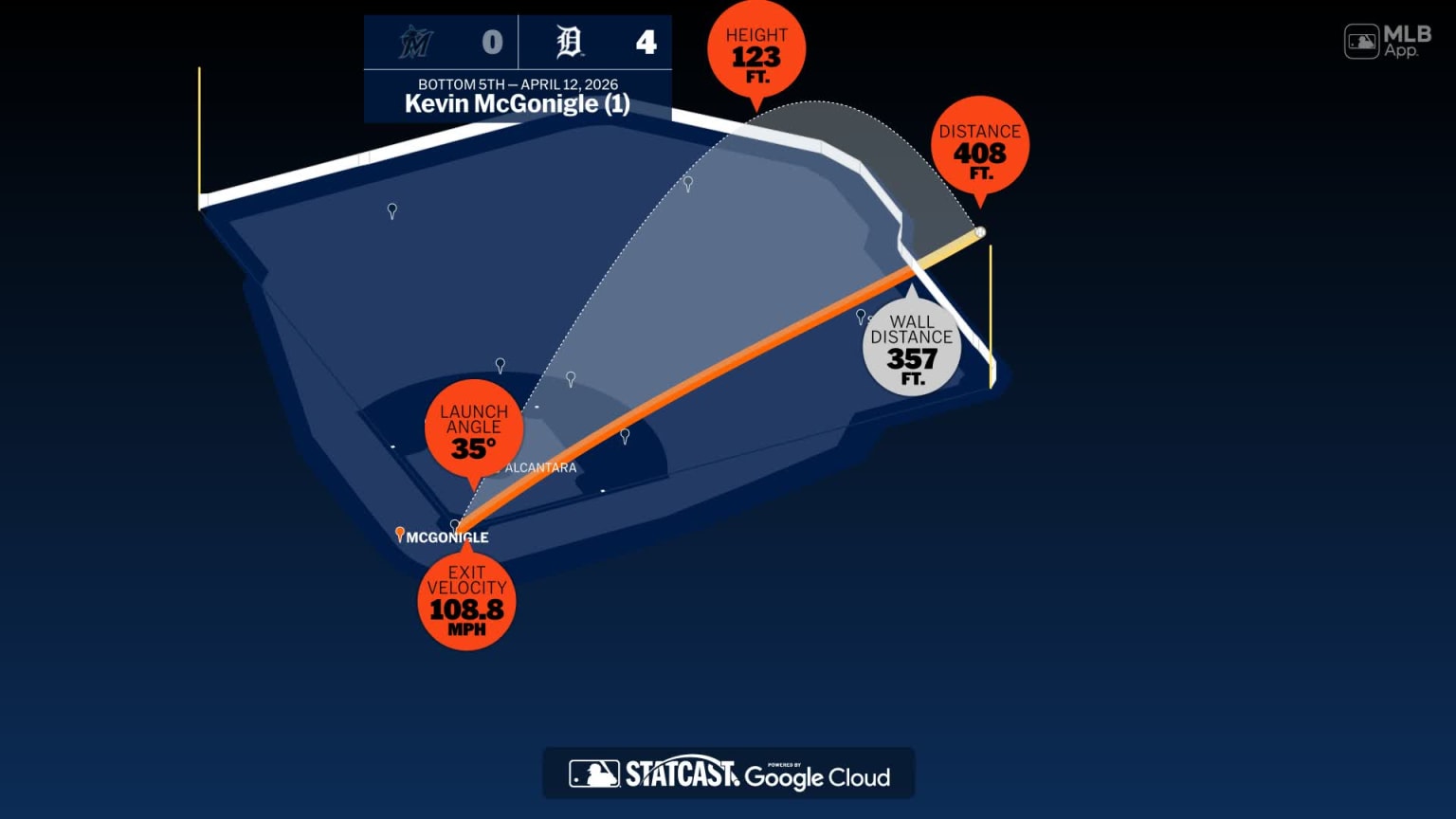 Measuring the stats on Kevin McGonigle's home run | 04/12/2026 | MLB.com